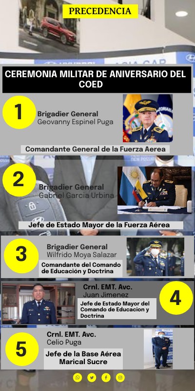 PRECEDENCIA | Genially