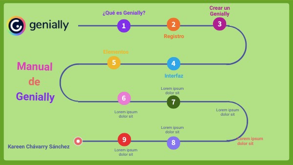 Manual de Genially