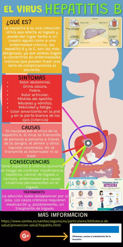HEPATITIS | Genially
