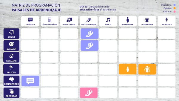 MATRIZ DE PROGRAMACIÓN | Genially