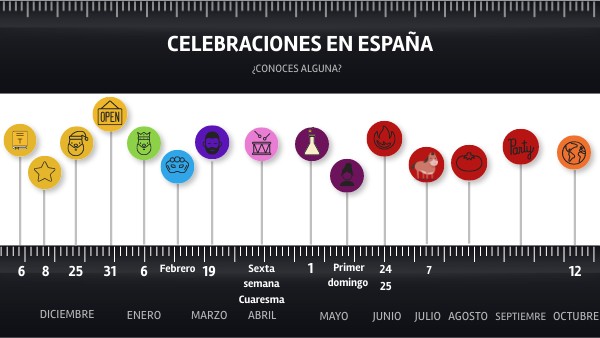 Fiestas en España | Genially