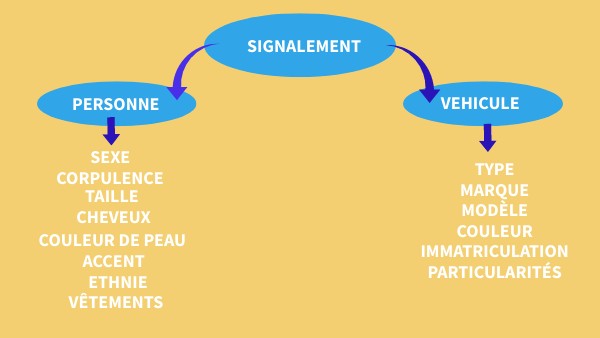 SIGNALEMENT | Genially