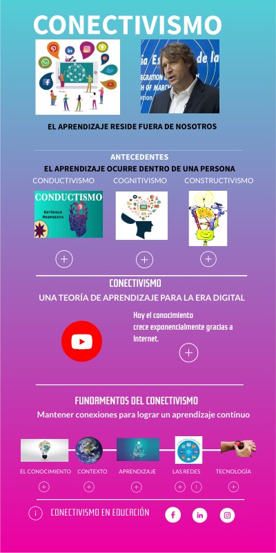 CONECTIVISMO | Genially