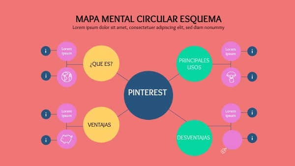 MAPA MENTAL CIRCULAR ESQUEMA
