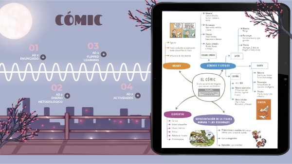 INFOGRAFÍA EL CÓMIC | Genially