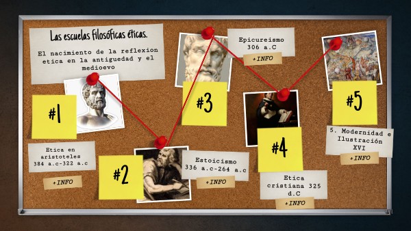 linea del tiempo Etica | Genially