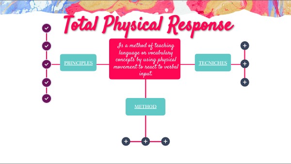 TOTAL PHYSICAL RESPONSE | Genially