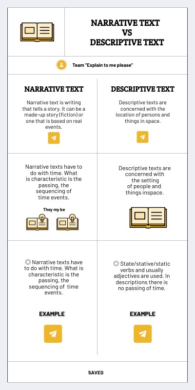INFO NARRATIVE TEXT VS DESCRIPTIVE TEXT | Genially