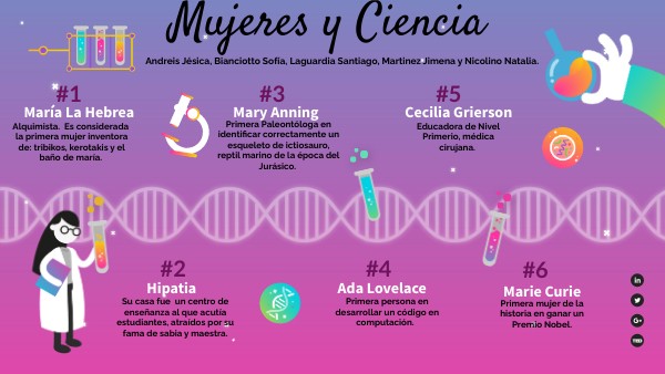 Mujeres y Ciencia | Genially