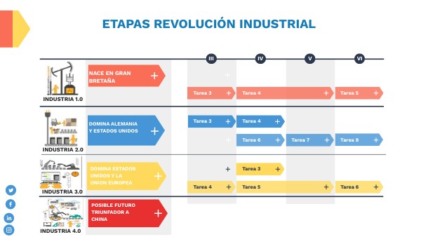 ROADMAP RRHH | Genially