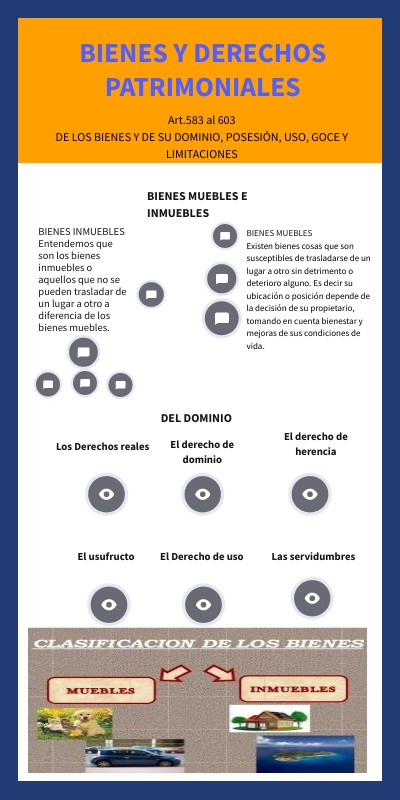 Código Civil art. 583 al 603 | Genially