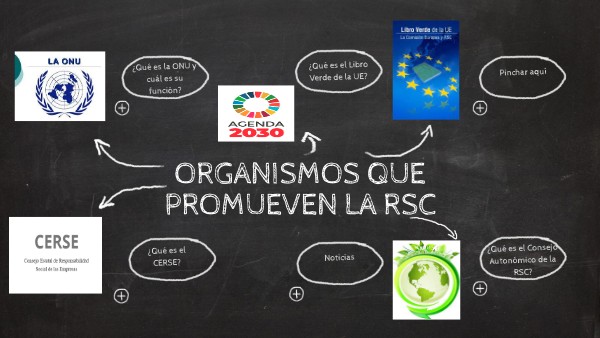 ORGANISMOS QUE PROMUEVAN LA RSC
