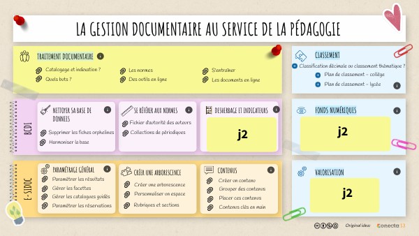 Gestion documentaire | Genially