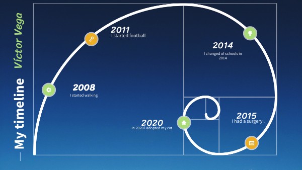 Inglés , My timeline Víctor Vega | Genially