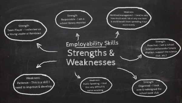Employability Skills | Genially