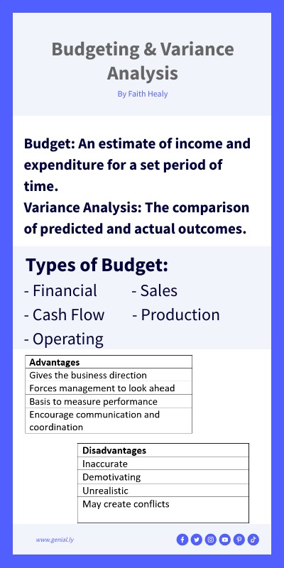 Budgeting & Variance Analysis