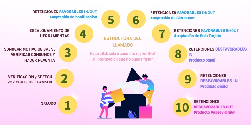 Estructura | Genially