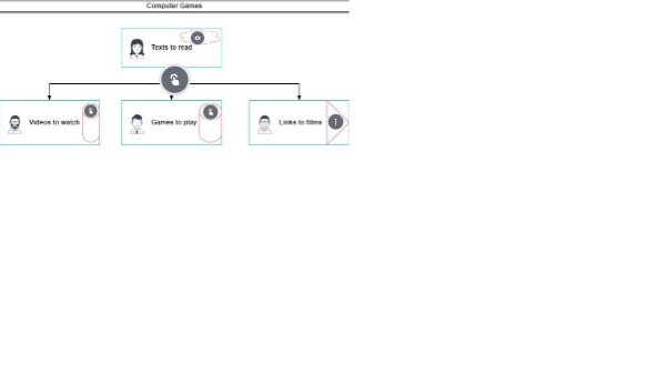 Computer games | Genially