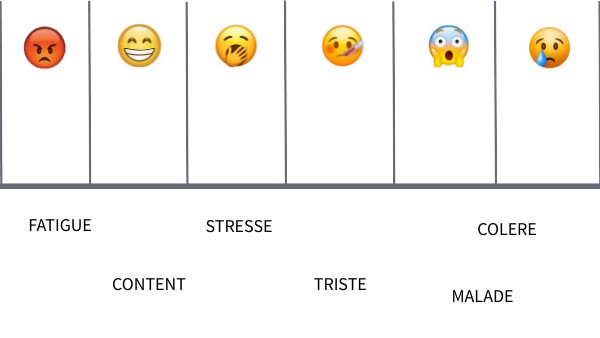 Séance 3 - mots émotions/émojis