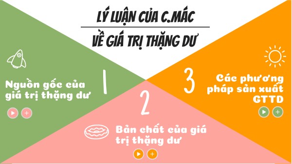 TRIANGLES LIST | Genially