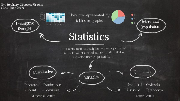 STATISTICS | Genially