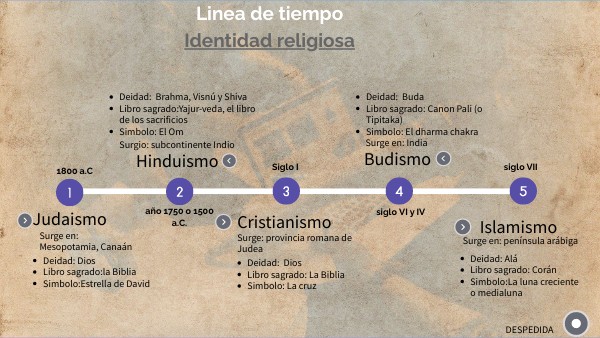 IDentidad REligiosa | Genially