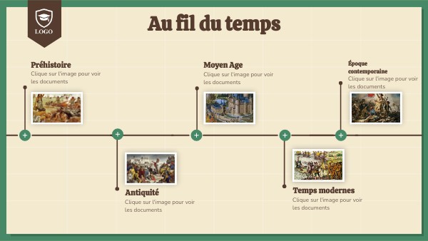 Au fil du temps | Genially