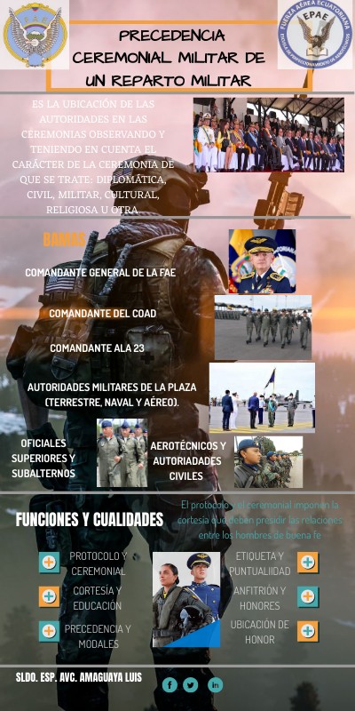 CEREMONIAL MILITAR | Genially