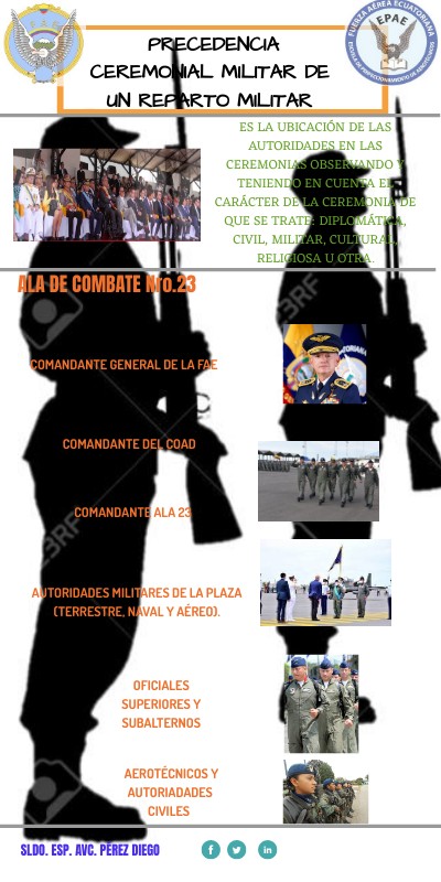 CEREMONIAL MILITAR | Genially