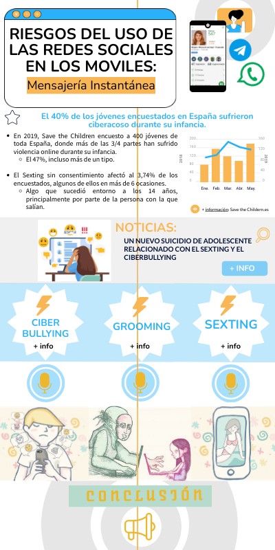 infografía ciberacoso, sexting y grooming | Genially
