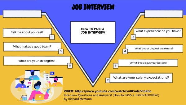 UNIT 1 - CAREERS - INTERVIEW