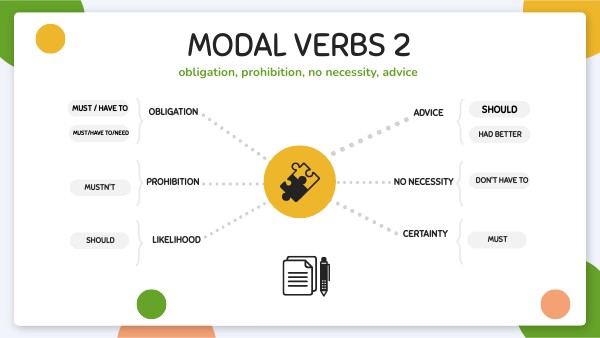 MODAL VERBS 2 | Genially