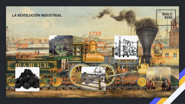 LA REVOLUCIÓN INDUSTRIAL | Genially