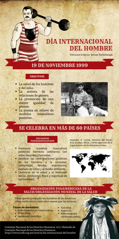 DÍA INTERNACIONAL DEL HOMBRE