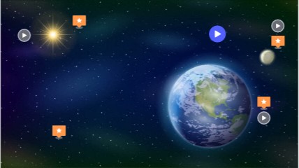 Sun, Moon, Earth and Stars