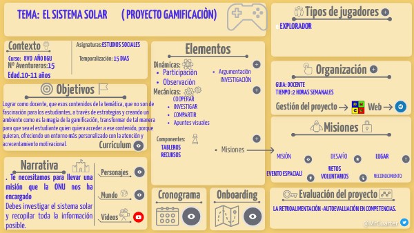 (Gamificación) Diseña tu Proyecto Gamificado