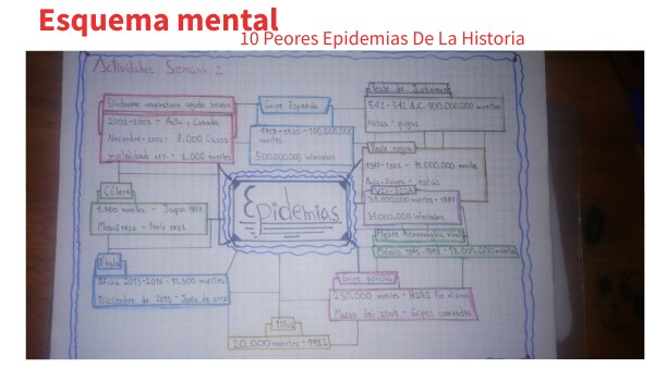 Esquema Mental