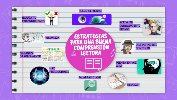Estrategias para una buena comprensión lectora. | Genially