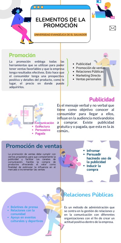 Elementos de la promoción