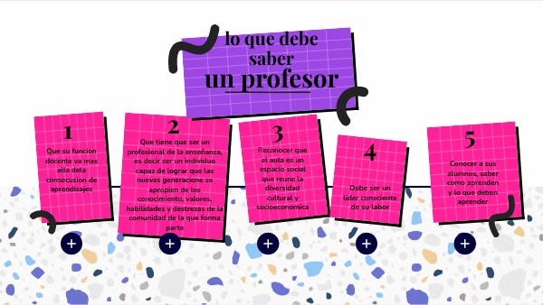 lo que debe saber un profesor | Genially