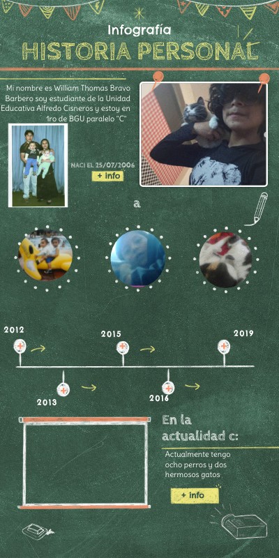 Historia personal | Genially