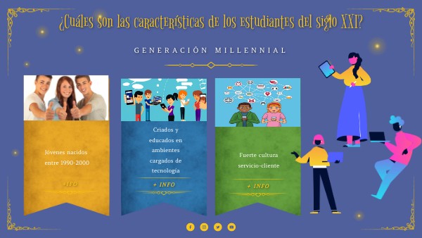 Generación Millennial | Genially