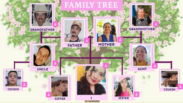 family tree | Genially
