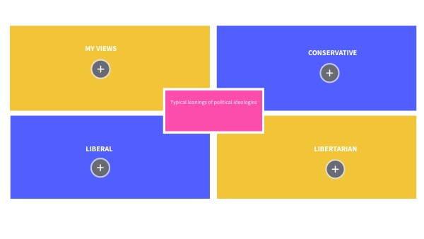 Political Ideology Infographic | Genially