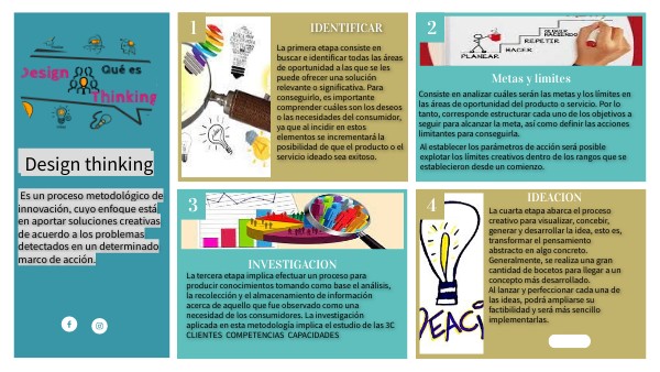 DESIGN THINKING | Genially