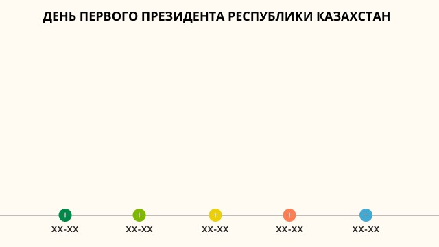 EVOLUTION PROCESS | Genially