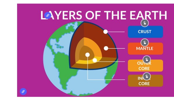 The Structure of the Earth | Genially