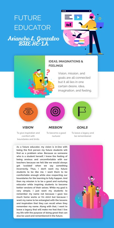 Activity 1: ICT 1 | Genially