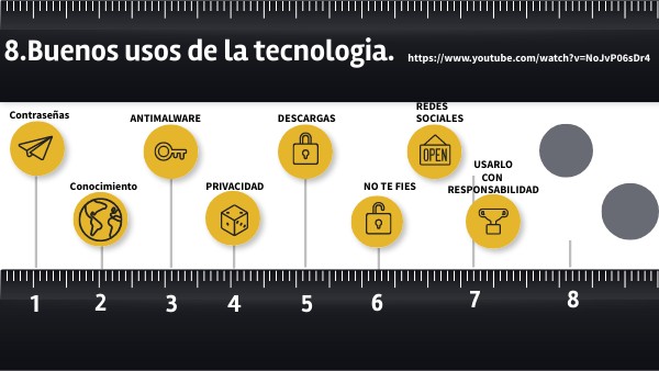 LISTA REGLA | Genially