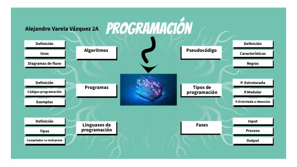 Programación infografía | Genially